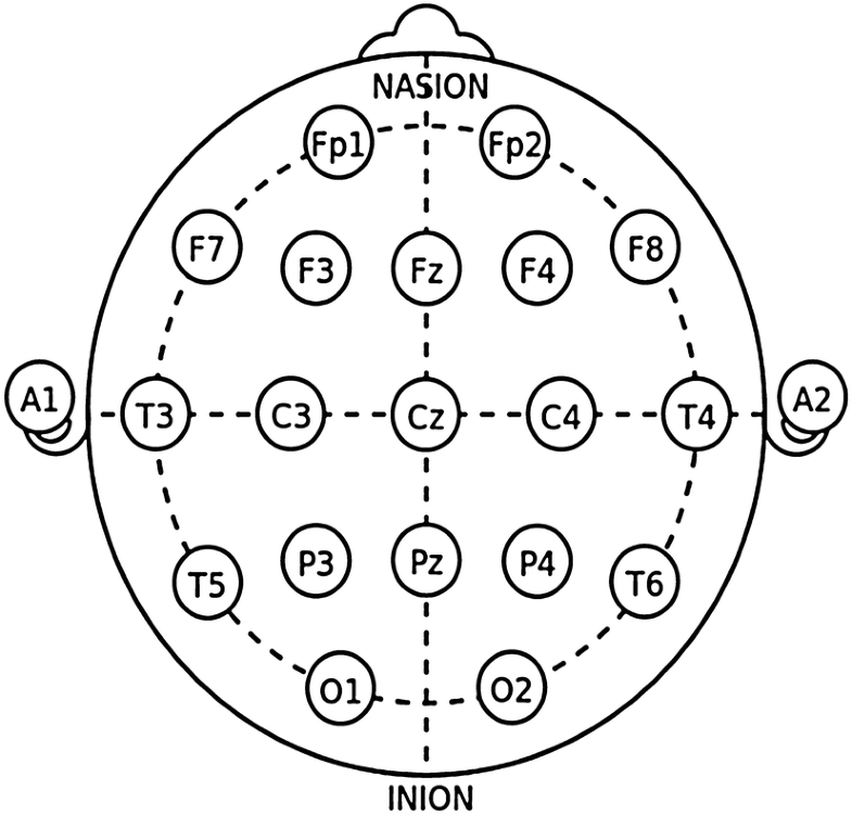 Review of EEG-based pattern classification frameworks for dyslexia ...