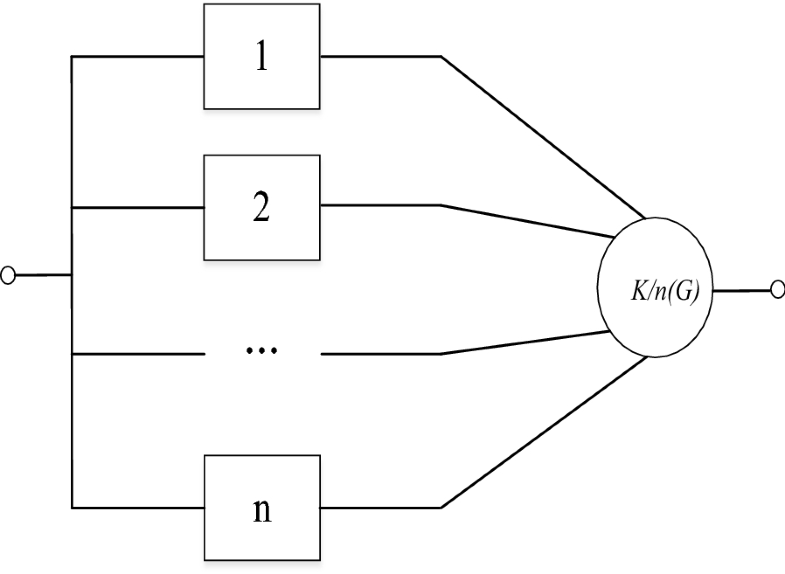 Improved Shuffled Frog Leaping Algorithm On System Reliability Analysis Brain Informatics