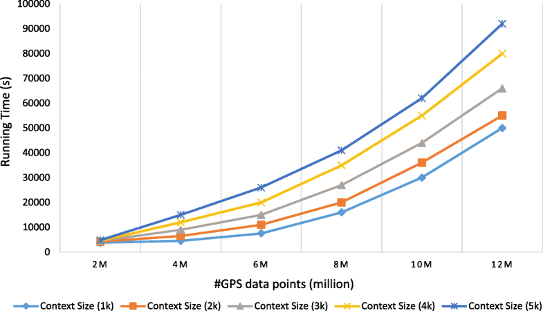 Distributed Context Tree Weighting (CTW) for route prediction | Open Geospatial Data, Software ...
