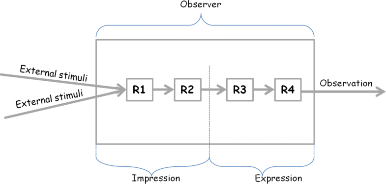 Spatial and temporal resolution of geographic information: an observation-based theory | Open ...