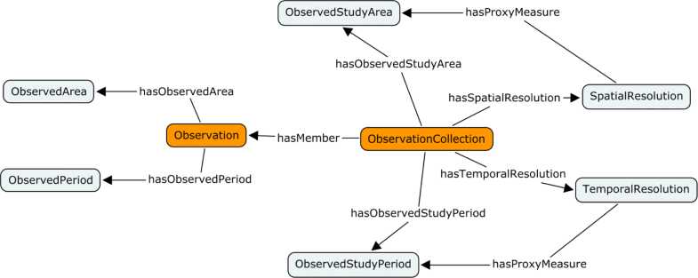 Spatial and temporal resolution of geographic information: an observation-based theory | Open ...