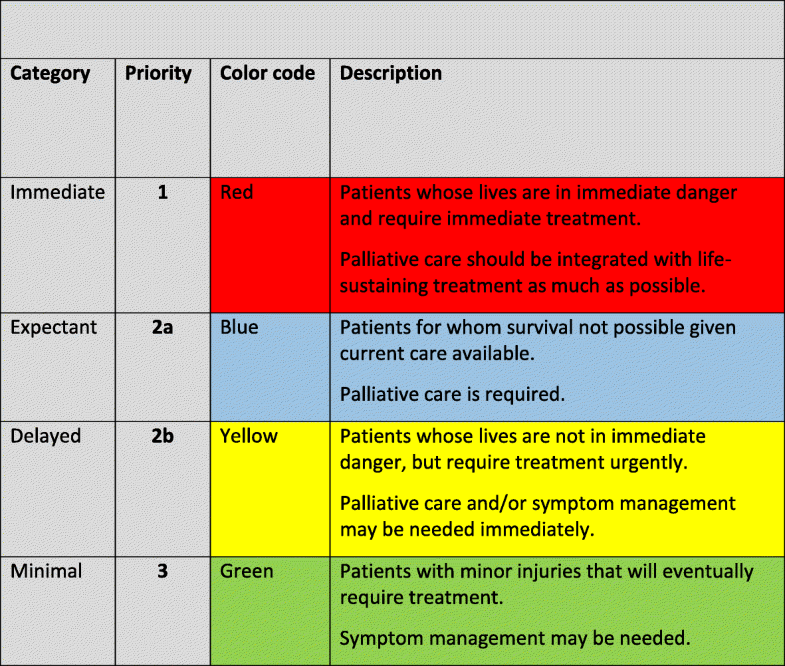 How to talk with dying patients and their families after disasters and ...