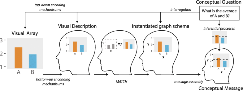 Decision making with visualizations: a cognitive framework across ...