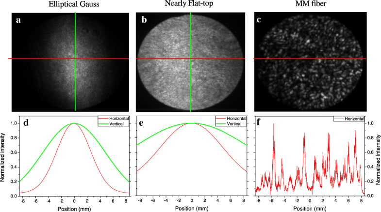 Homogenization with coherent light illuminated beam shaping diffusers ...