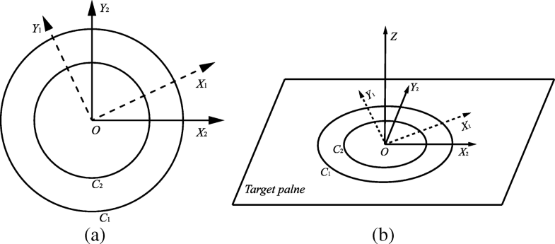 A new calibration method for line-structured light vision sensors based on concentric circle ...
