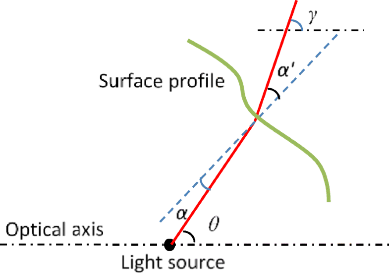 Illumination optics design for DMD Pico-projectors based on generalized ...