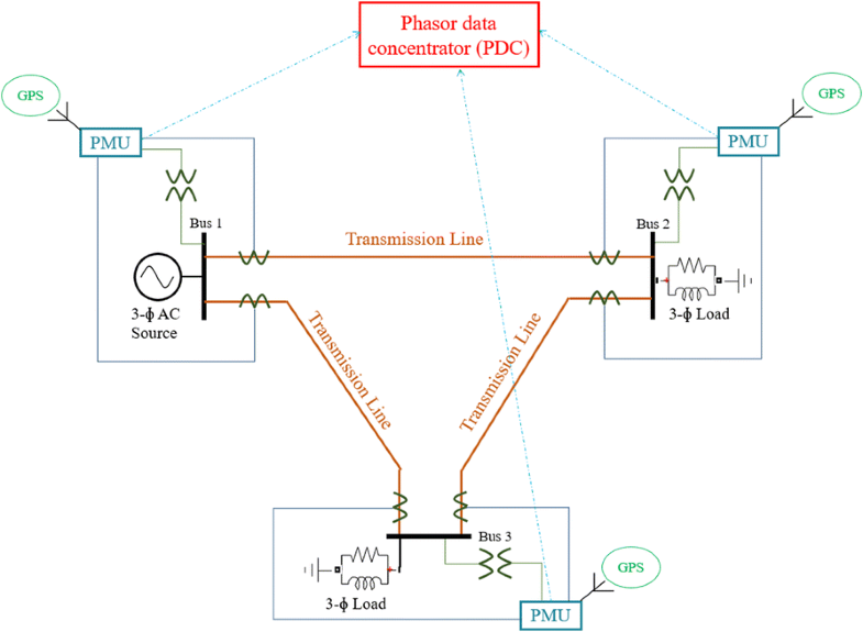 Robust fault analysis in transmission lines using Synchrophasor measurements | Protection and ...