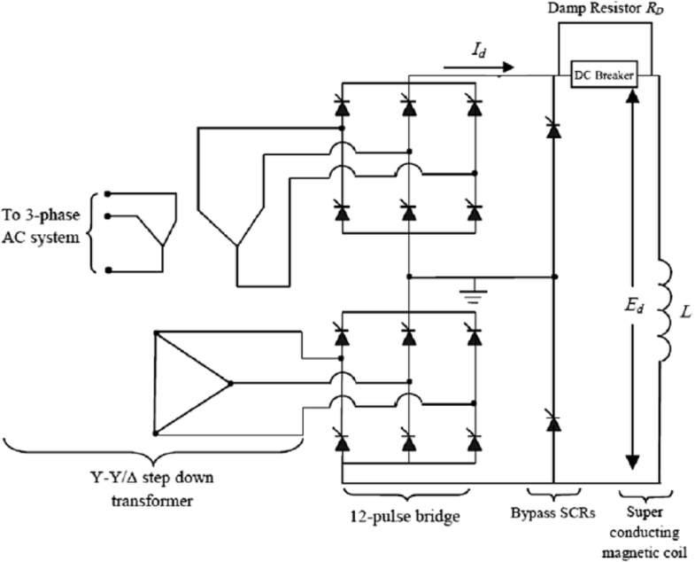 Optimized coordinated control of LFC and SMES to enhance frequency ...