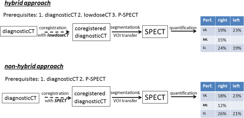 Is hybrid SPECT/CT necessary for pre-interventional 3D quantification ...