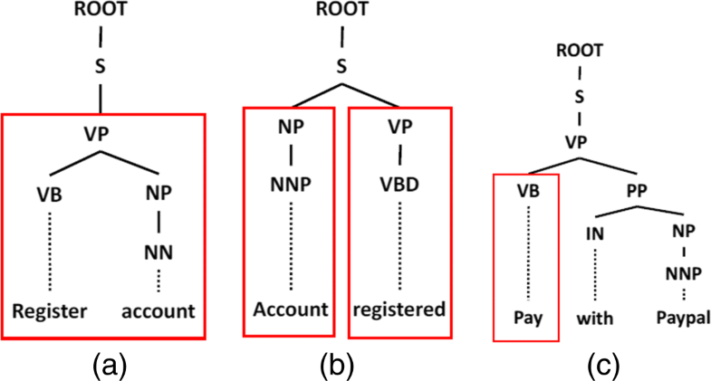 Automated identification of sensitive data from implicit user specification | Cybersecurity ...