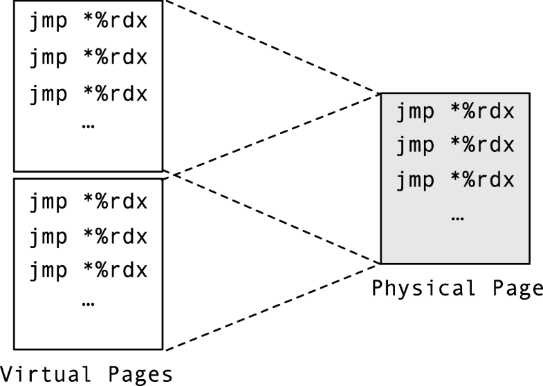 DTrace: fine-grained and efficient data integrity checking with ...