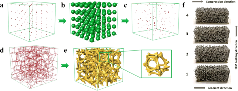 A review of the design methods of complex topology structures for 3D printing | Visual Computing ...