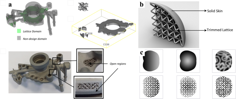 A review of the design methods of complex topology structures for 3D printing | Visual Computing ...
