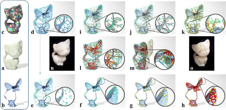 A review of the design methods of complex topology structures for 3D printing | Visual Computing ...