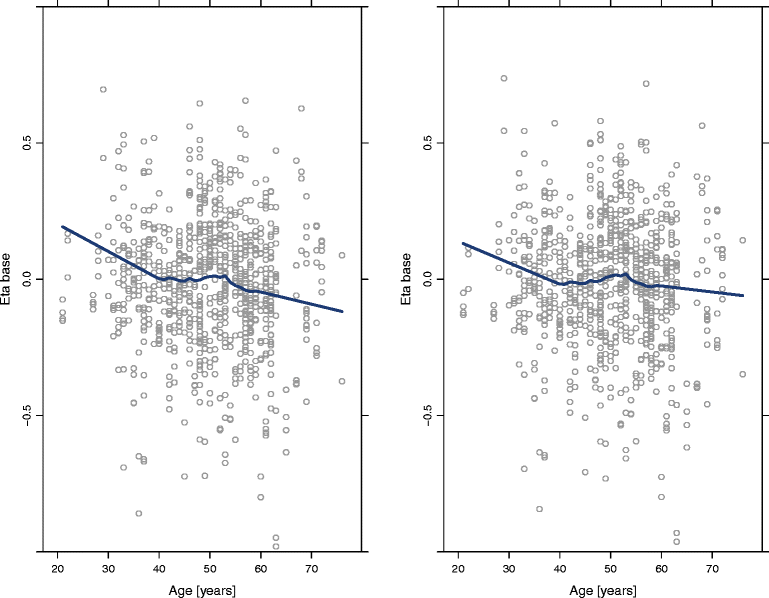 Modeling Testosterone Circadian Rhythm in Hypogonadal Males: Effect of ...