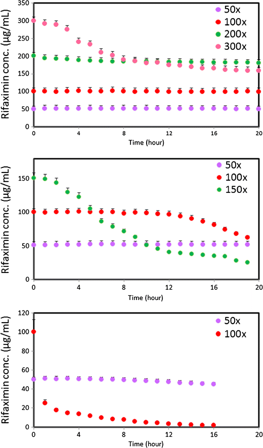 Advantageous Solubility-Permeability Interplay When Using Amorphous ...