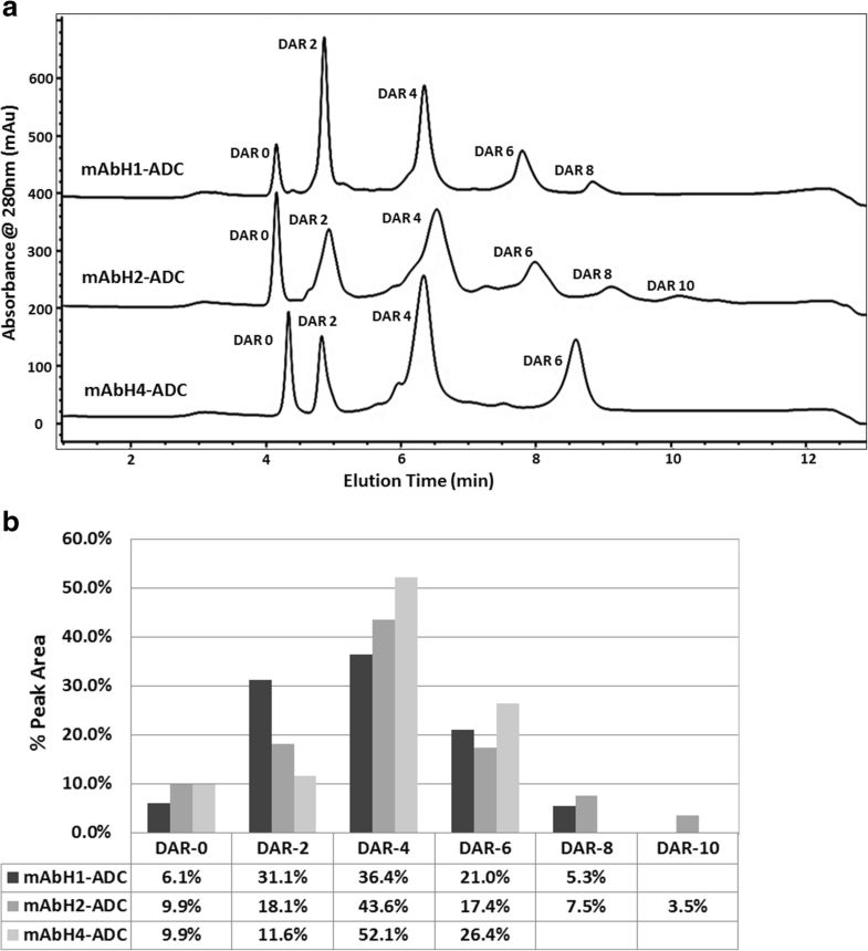 The Properties of Cysteine-Conjugated Antibody-Drug Conjugates Are ...