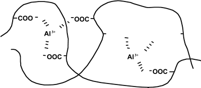 Rheological Characterization of Cataplasm Bases Composed of Cross ...