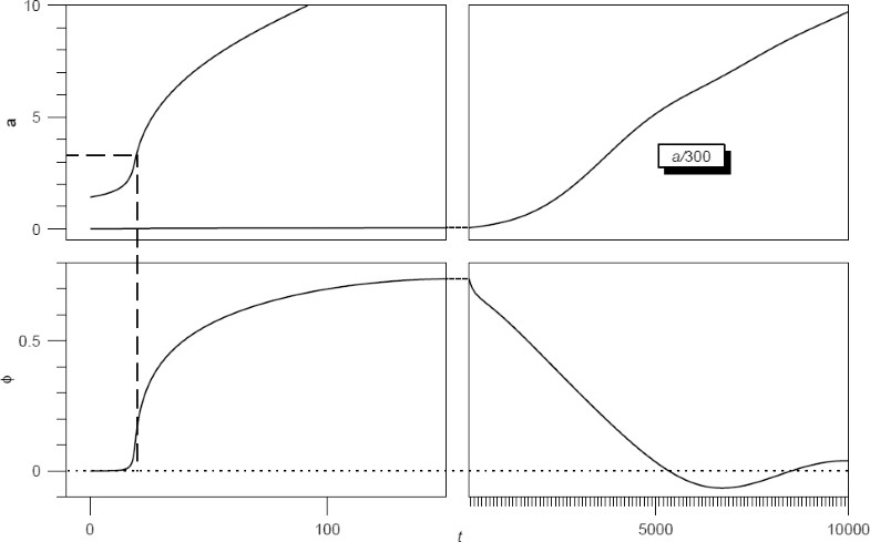 Loop Quantum Cosmology | SpringerLink