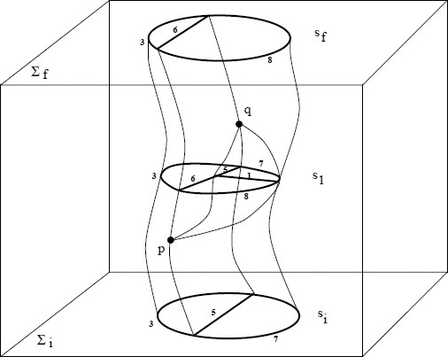 Loop Quantum Gravity | SpringerLink