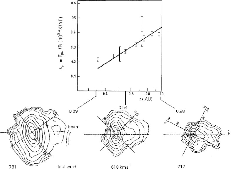Kinetic Physics of the Solar Corona and Solar Wind | SpringerLink