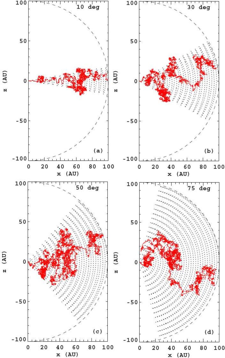 Solar Modulation of Cosmic Rays | SpringerLink