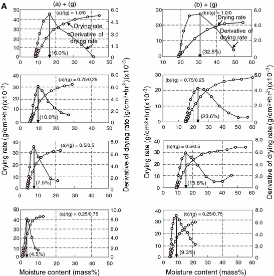 Determination of saturated surface-dry condition of clay–sand mixed ...
