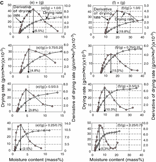 Determination of saturated surface-dry condition of clay–sand mixed ...