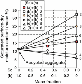 Determination of saturated surface-dry condition of clay–sand mixed ...