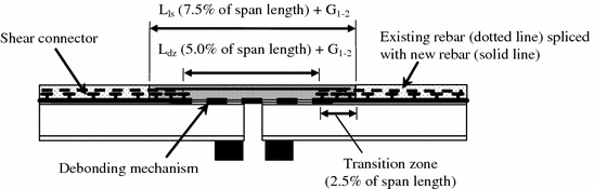 Application of ECC for bridge deck link slabs | SpringerLink