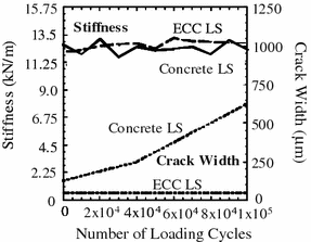 Application of ECC for bridge deck link slabs | SpringerLink