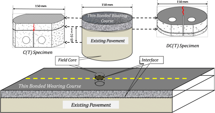 Compact tension test for fracture characterization of thin bonded ...
