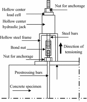 Innovative method for strengthening dapped-end beams using an external ...