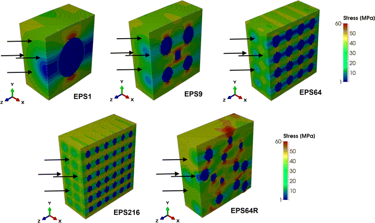 Effects of expanded polystyrene (EPS) sizes and arrangements on the ...