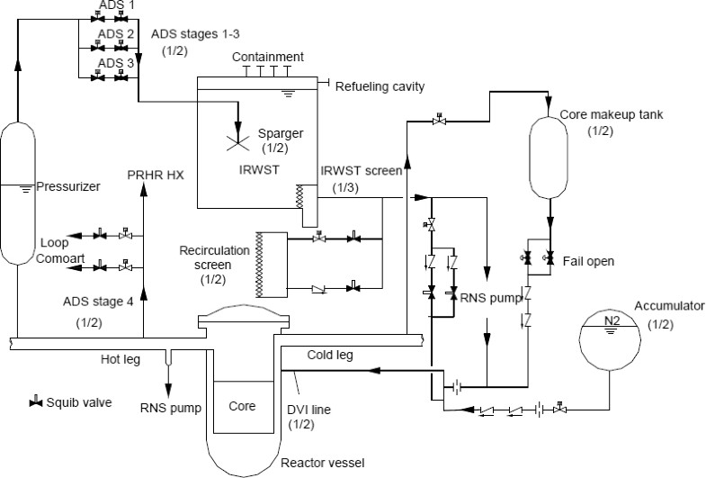 Generation III pressurized water reactors and China’s nuclear power ...