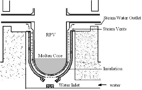 Generation III pressurized water reactors and China’s nuclear power ...