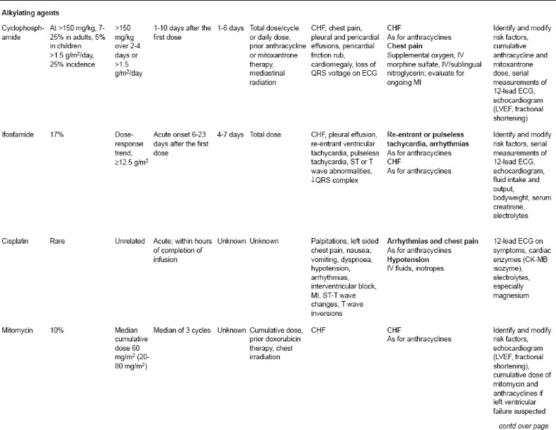 Cardiotoxicity of Chemotherapeutic Agents | SpringerLink