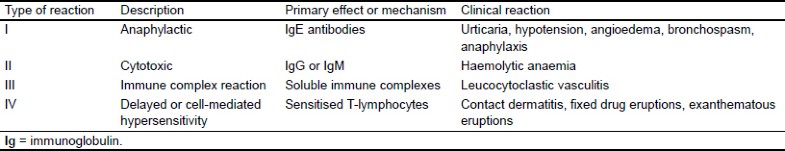 should-celecoxib-be-contraindicated-in-patients-who-are-allergic-to
