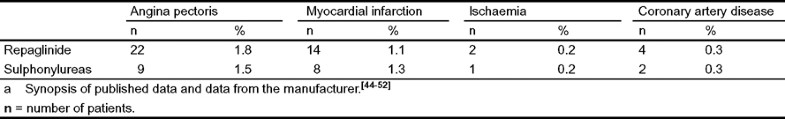 Meglitinide Analogues in the Treatment of Type 2 Diabetes Mellitus ...