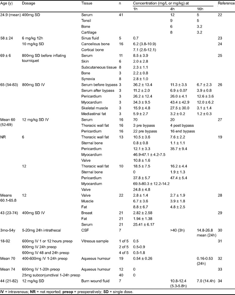 Clinical Pharmacokinetics of Teicoplanin | SpringerLink