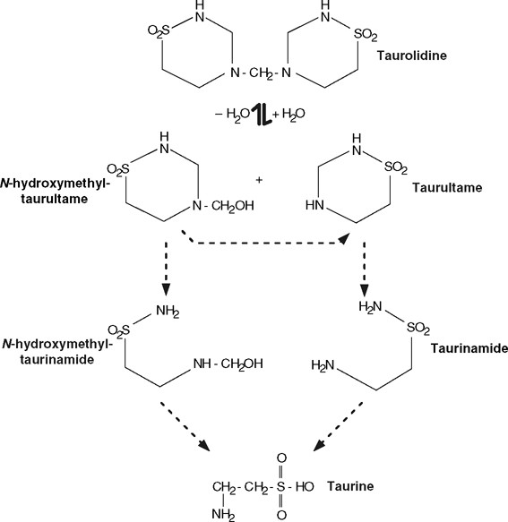 Pharmacokinetics of Taurolidine following Repeated Intravenous ...