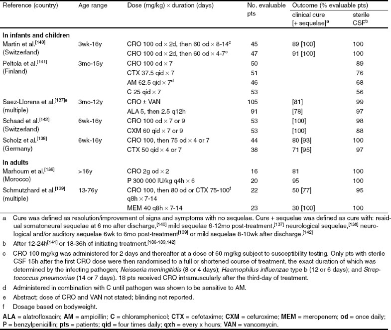 Ceftriaxone | SpringerLink