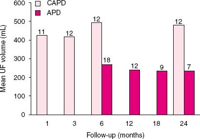 Icodextrin | SpringerLink