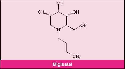 Miglustat | SpringerLink