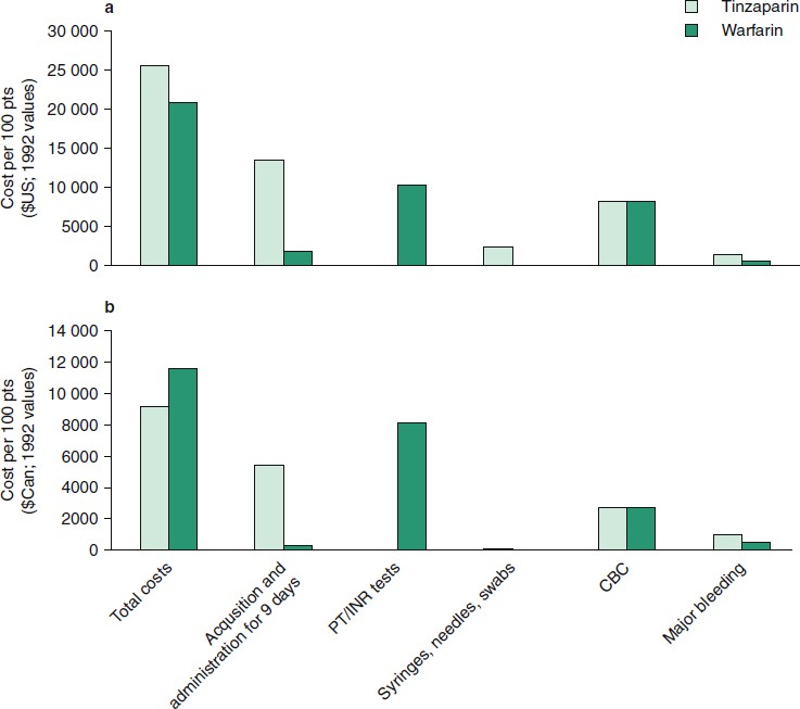 Tinzaparin Sodium | SpringerLink