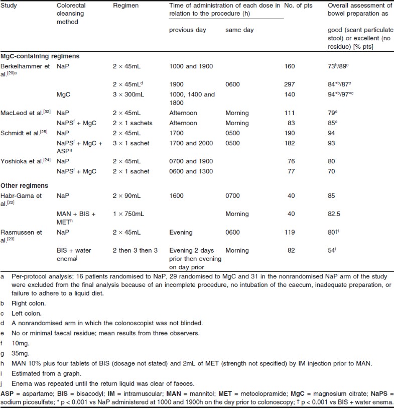 Oral Sodium Phosphate Solution | SpringerLink