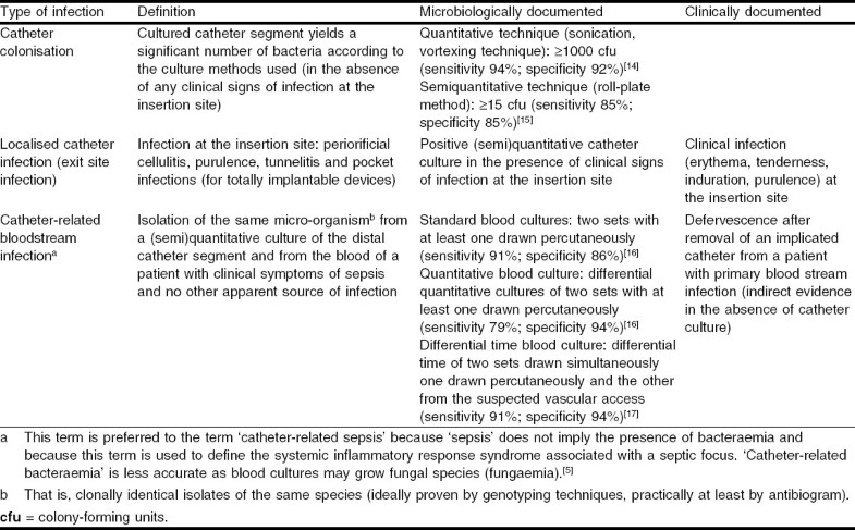 Infections Associated with Medical Devices | SpringerLink