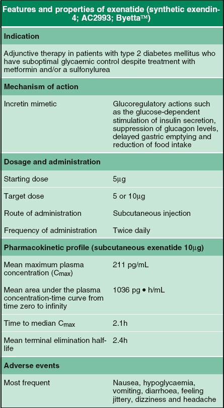 Exenatide | SpringerLink