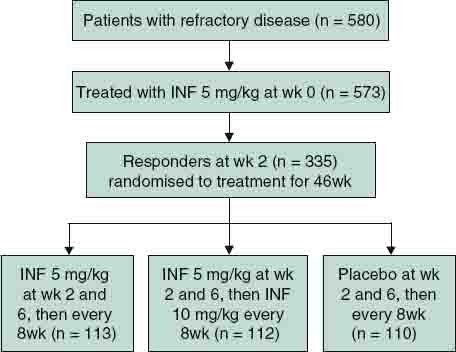 Infliximab | SpringerLink