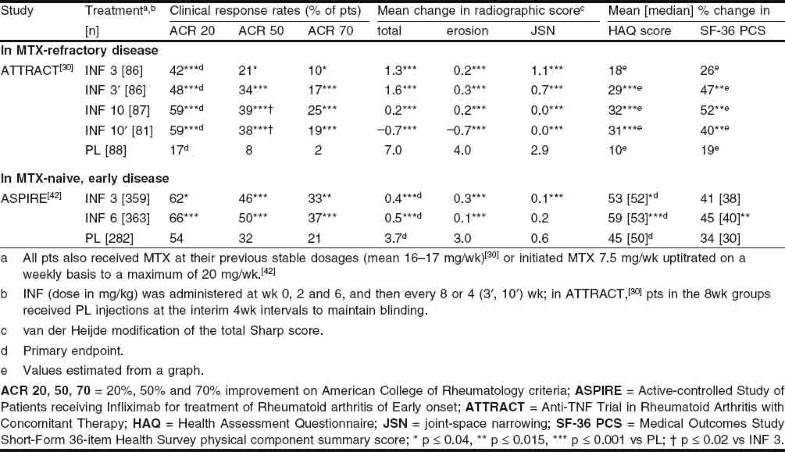 Infliximab | SpringerLink